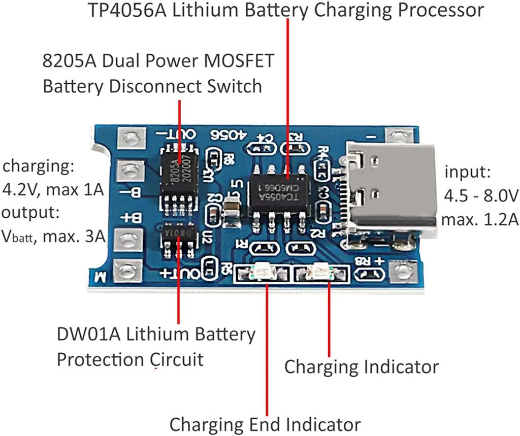 Chargeur batterie Lithium TP4056 Maroc - Dsindustrie.com